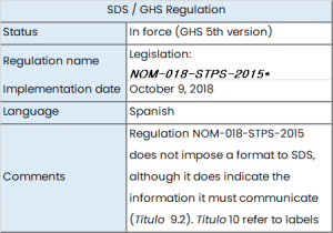 Mexico REACH Registration Services | GPC Regulatory